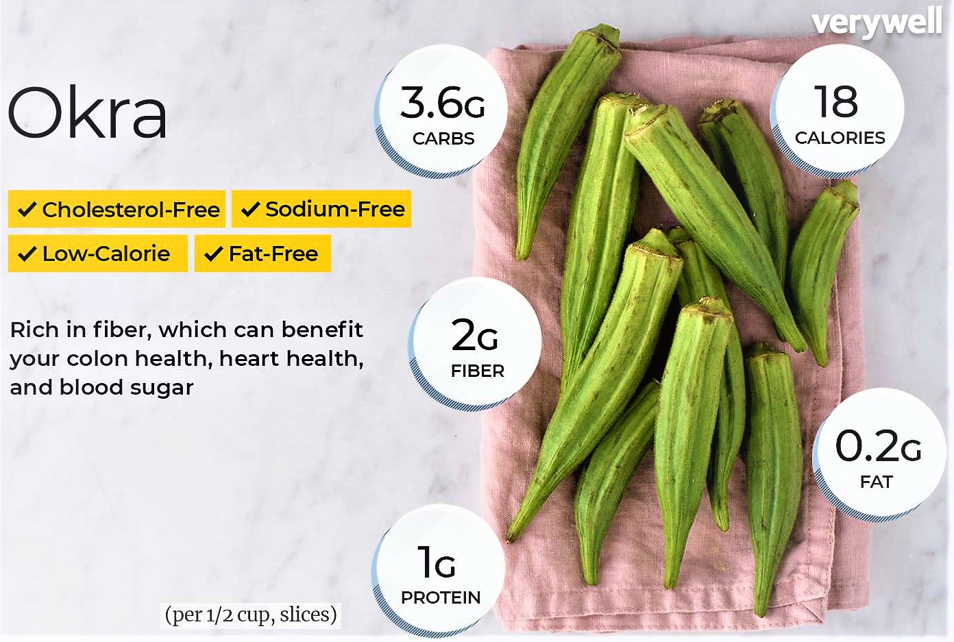 Okra gets the A-OK | Welcome to Shirl's Pearls: My Guide to a Good Life!